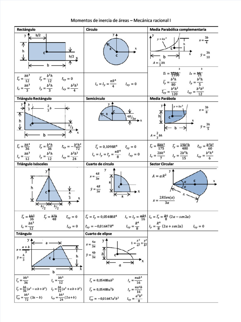 PDF Centroides y Momentos de Inercia Compress | PDF | Politopos | Euclides