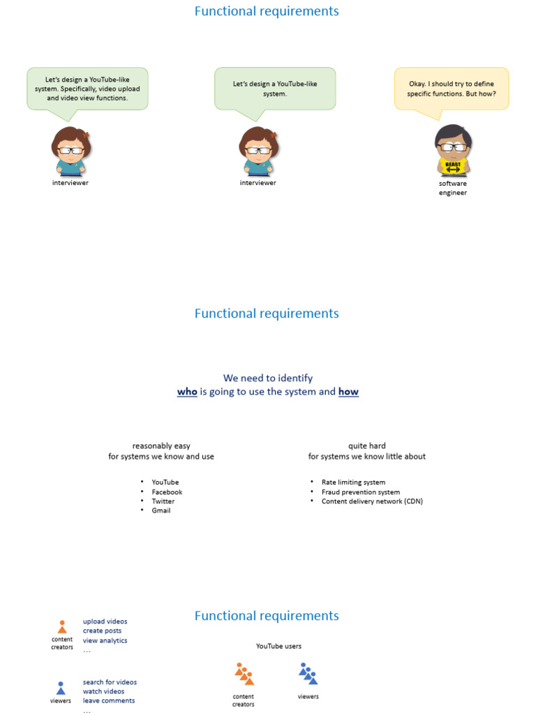 5 Functional Requirements | PDF | You Tube | Internet