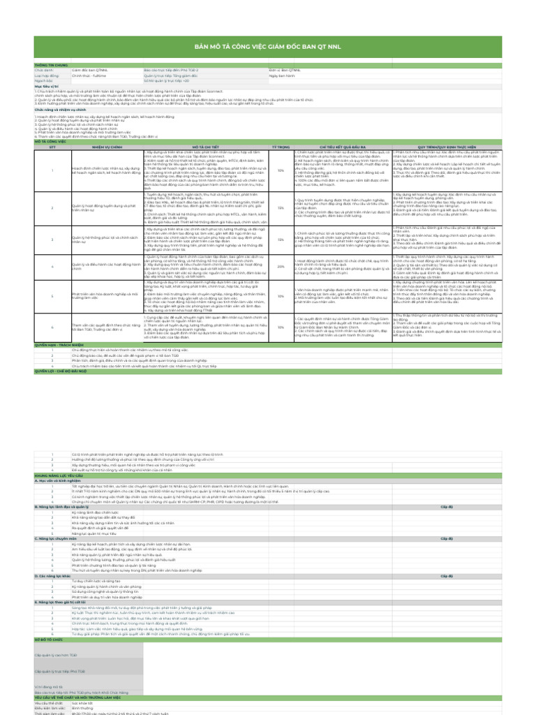 JD - Chro - SCN | PDF
