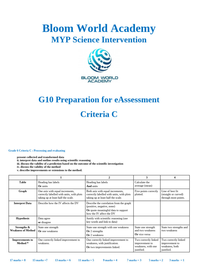 MYP Science Criteria C: Data Evaluation Guide | PDF | Heart Rate ...