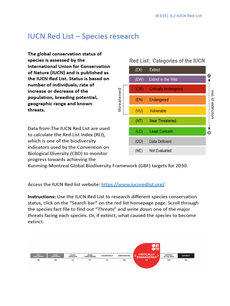 Topic 3.2 L3 IUCN Red List | PDF | Endangered Species | Conservation ...