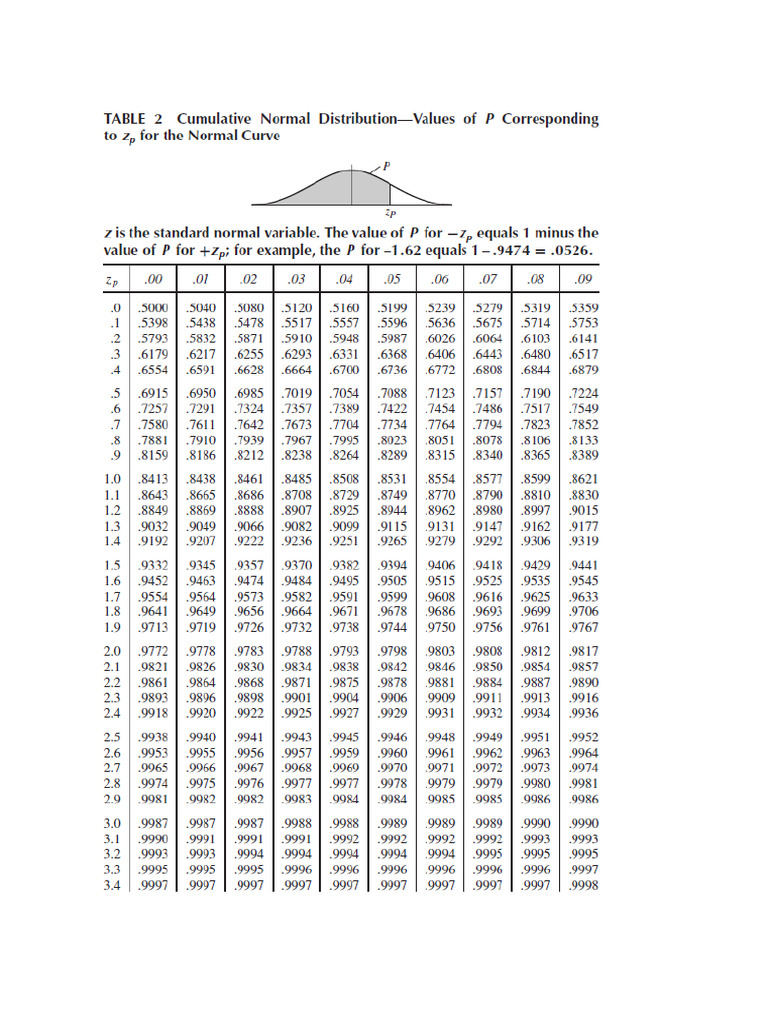 Statistical Tables | PDF