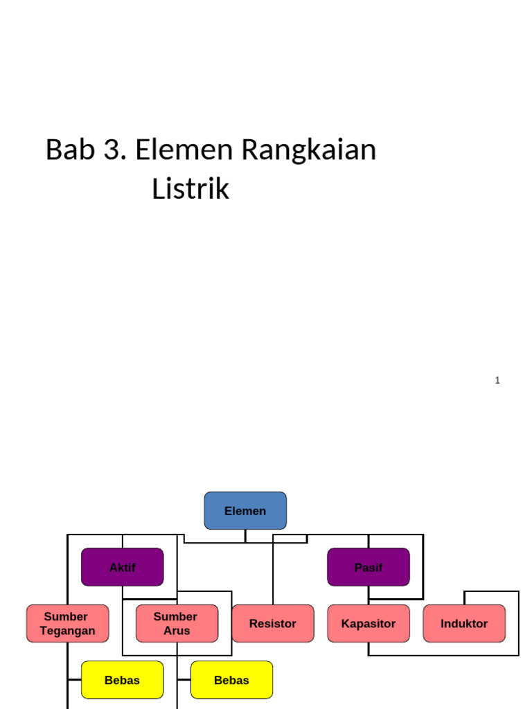 Elemen Rangkaian Listrik | PDF