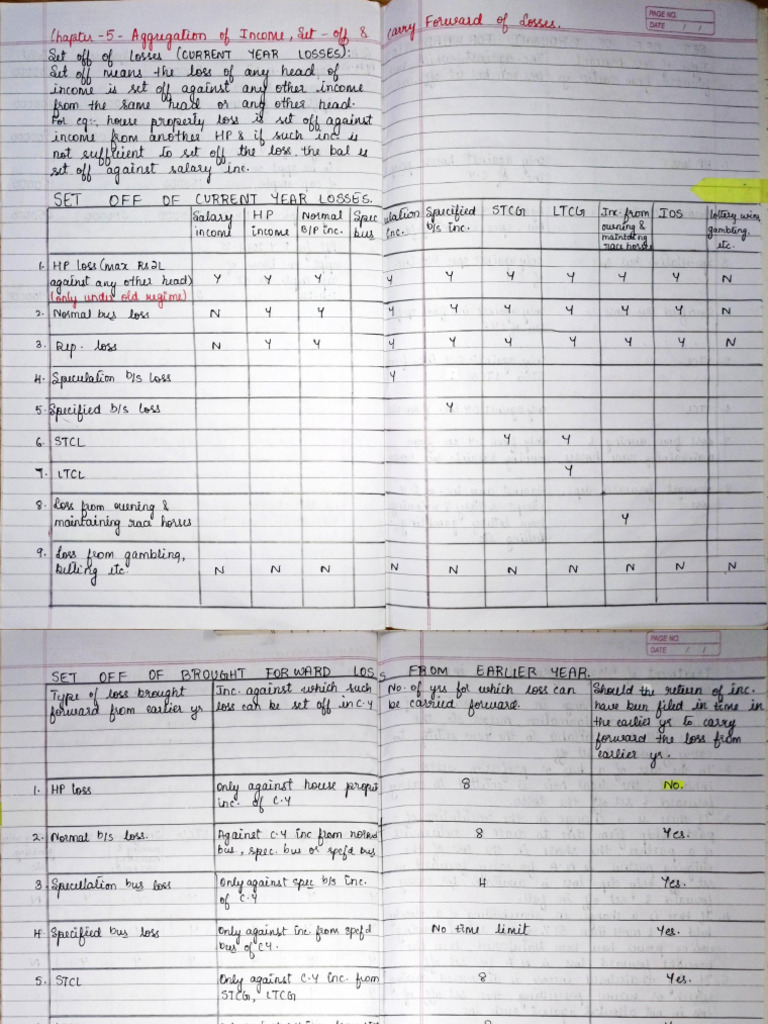 Chap 5 Aggregation of Income. Set Off and Carry Forward of Losses | PDF