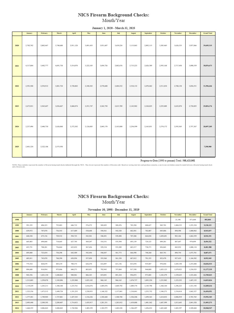 NICS Firearm Background Check Stats | PDF