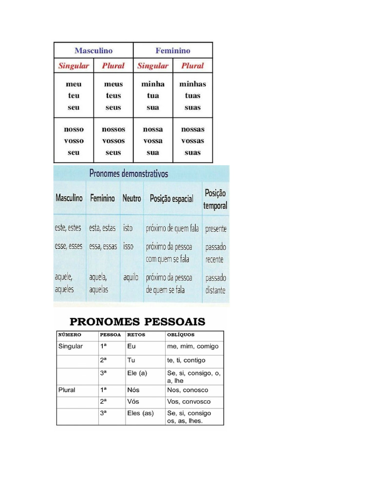 Revisão Pronomes Pdf