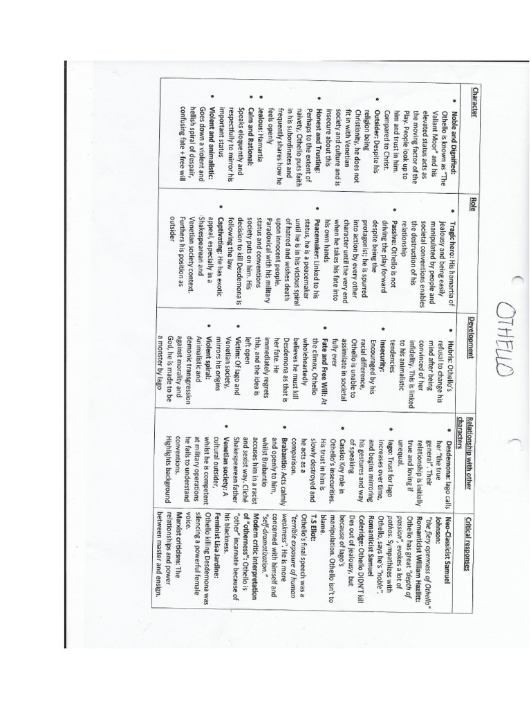 Othello - Detailed Character Profiles 2 | PDF