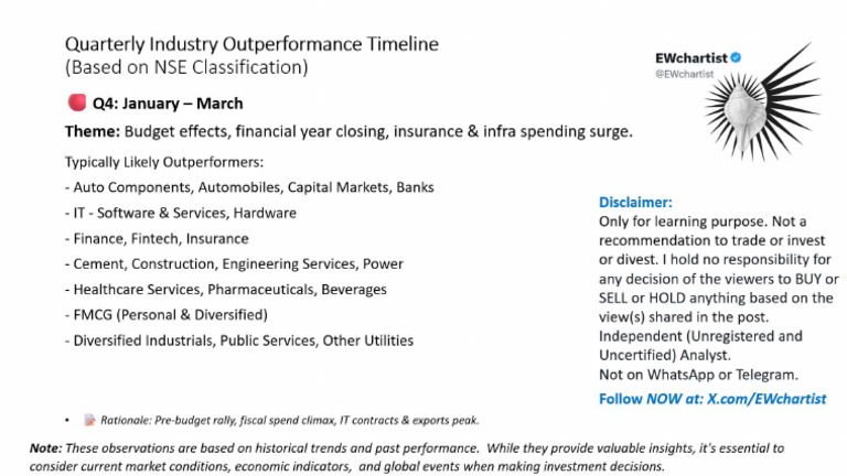 Quarterly Industry Outperformance Timeline Q4: January - March | PDF