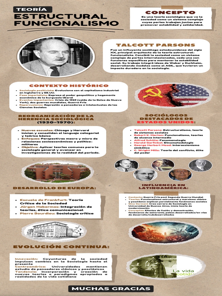 TEORÍA ESTRUCTURALISMO FUNCIONALISMO | PDF | Sociología | Ciencias Políticas