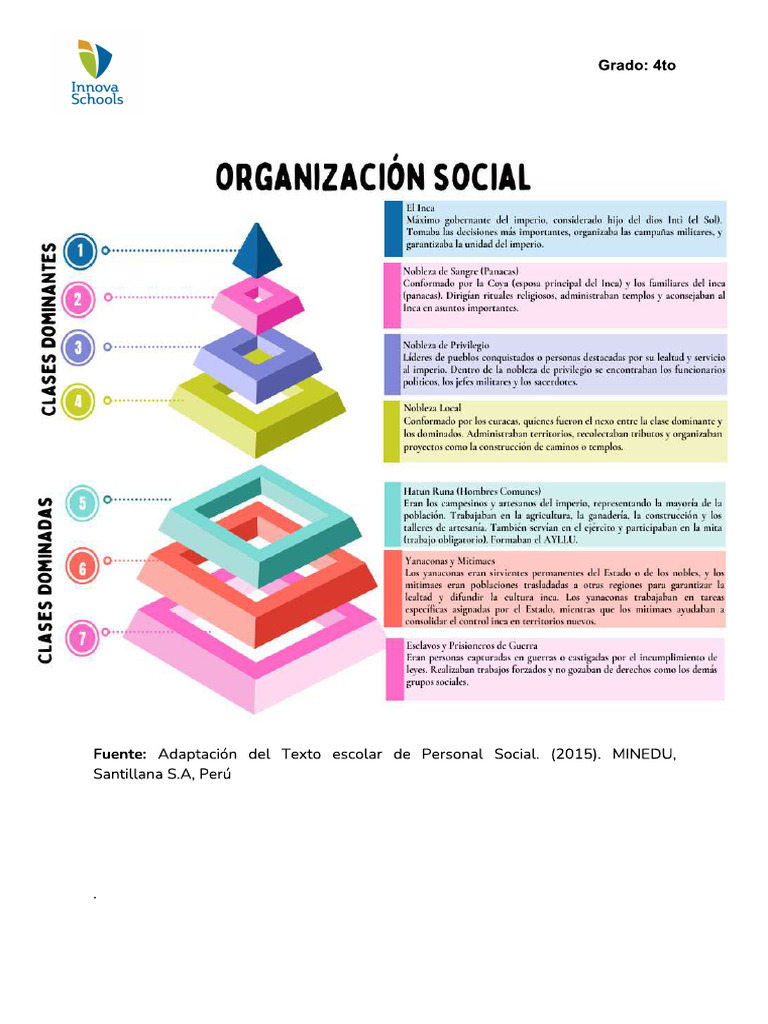 Documento DPSC Innova Schools | PDF