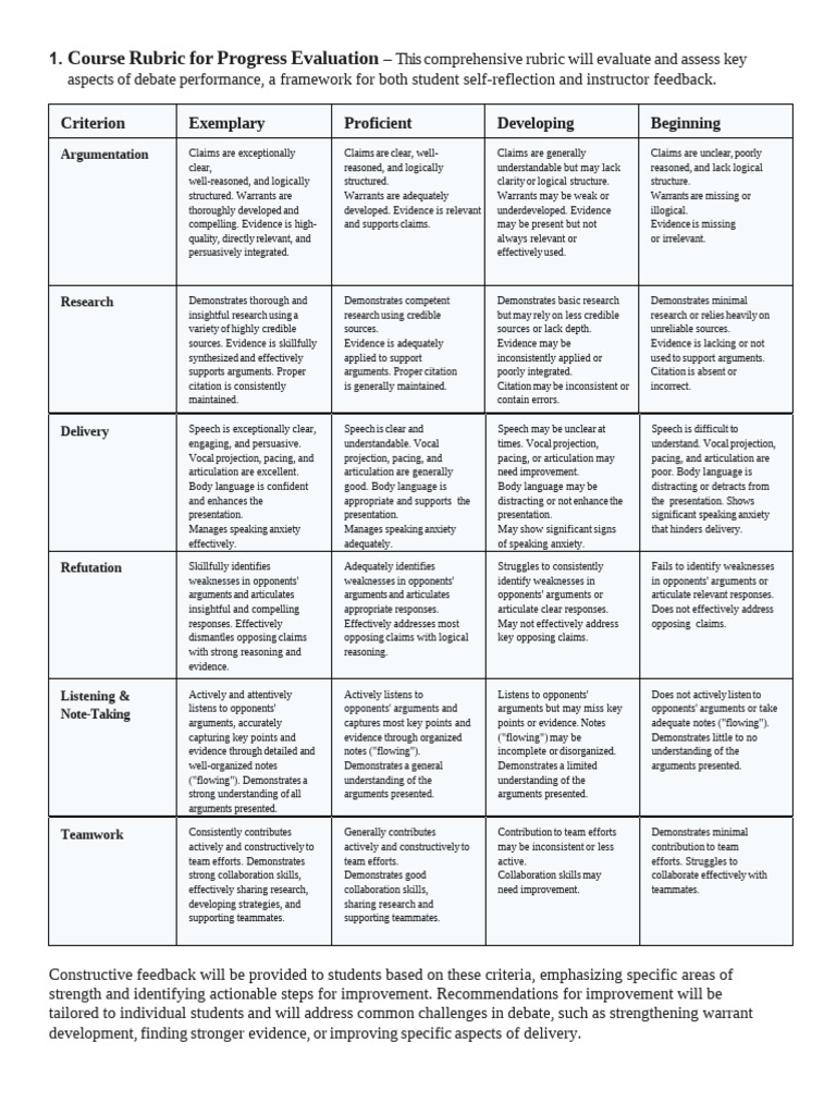 Debate Performance Evaluation Rubric | PDF | Argument | Body Language