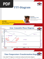 TTT Diagram for Hypoeutectoid Steel | PDF | Steel | Materials