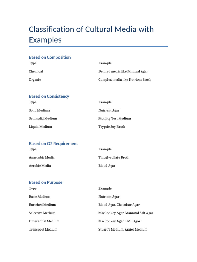 Classification of Cultural Media | PDF