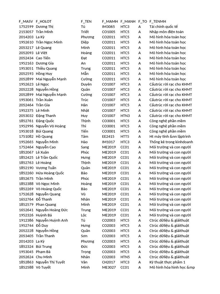 (CLC) SV - HK212 - QT - Thay - Doi - 28042022 - CN - TKB | PDF