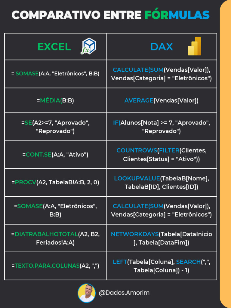 F Rmulas Do Excel No Power BI DAX 1743032268 | PDF