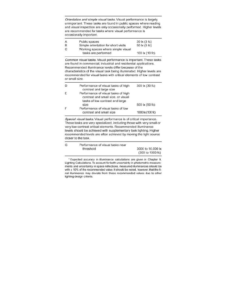 IESNA Lighting Handbook - PDF Room Print | PDF | Color | Light
