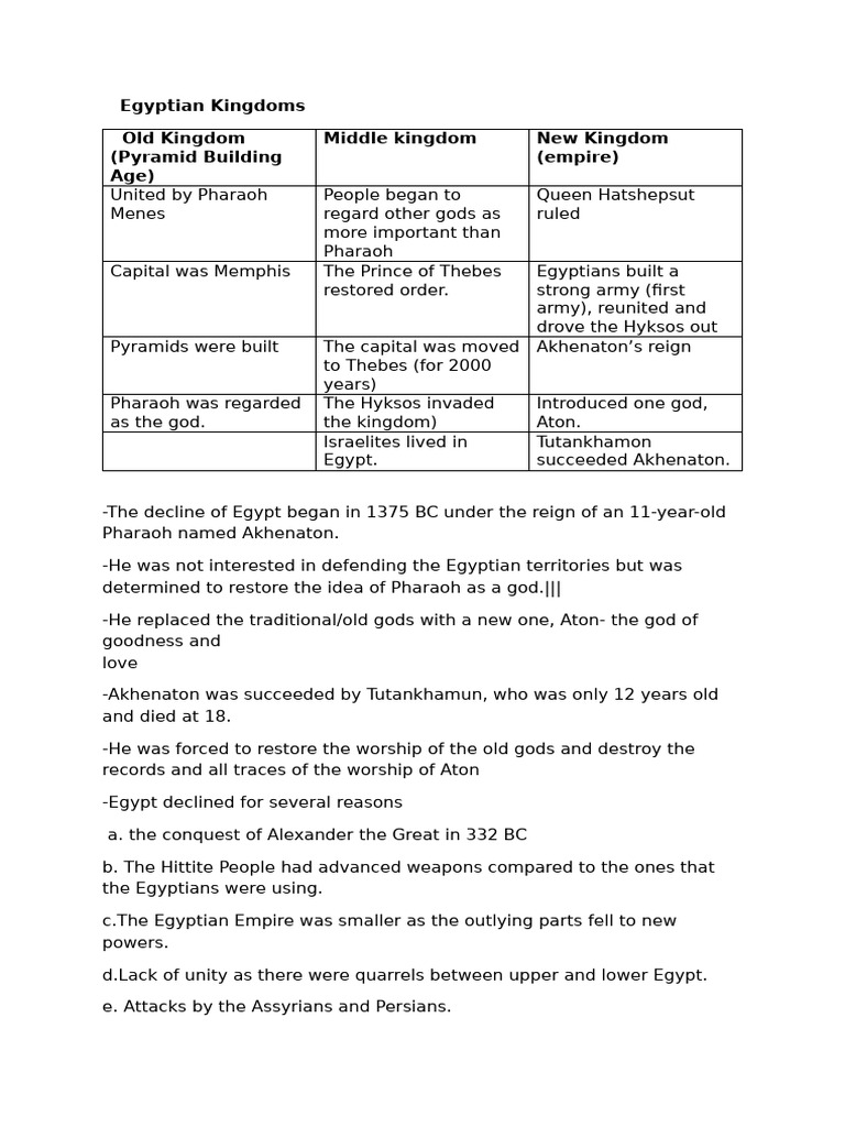 Decline and Legacy of Ancient Egypt | PDF | Ancient Egypt | Akhenaten