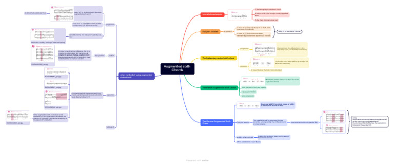 Augmented Sixth Chords | PDF | Chord (Music) | Melody