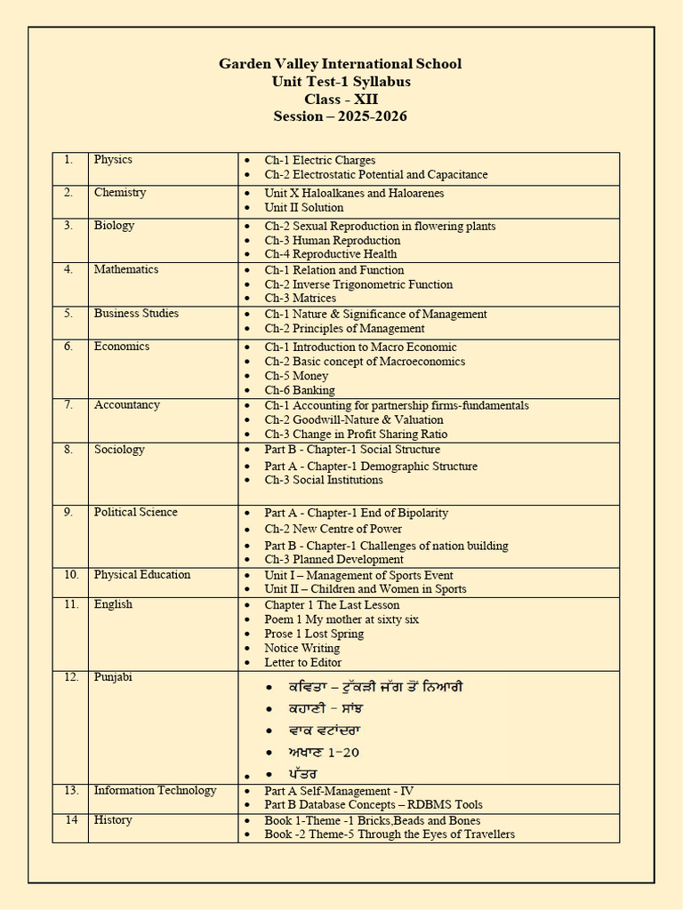 Class 12 Unit Test 1 Syllabus 2025-26 | PDF