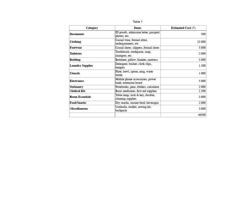 Hostel Essentials | PDF