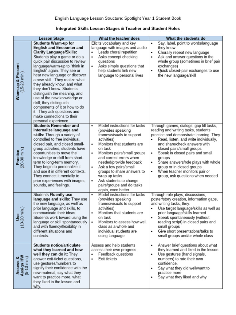 Lesson Structure - Y1 Student Book | PDF | Fluency | Neuroscience