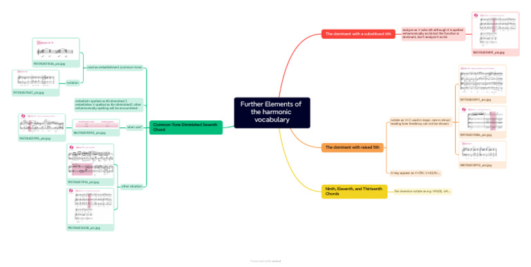 Further Elements of The Harmonic Vocabulary | PDF | Melody | Music Theory