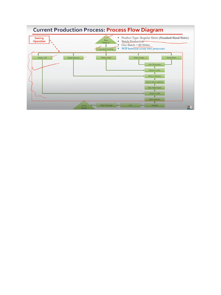 Executive Shirt Case Process Flow Diagram | PDF