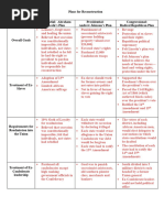 Comparing Reconstruction Plans: Key Differences | PDF | Reconstruction ...