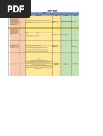 DM Standard Detail | PDF