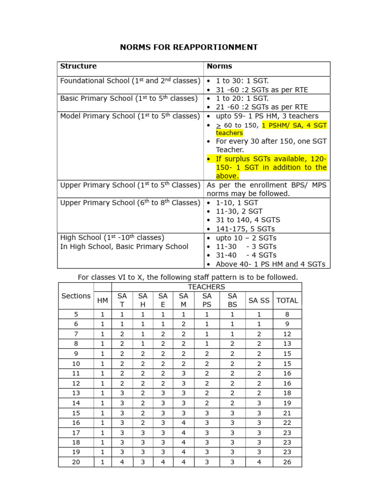 Revised Alternative Go 117-2 | PDF