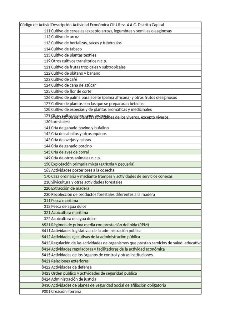 Actividades Codigo Ciiu 2022 Revision 4 Dane | PDF | Agricultura | Industria de alimentos