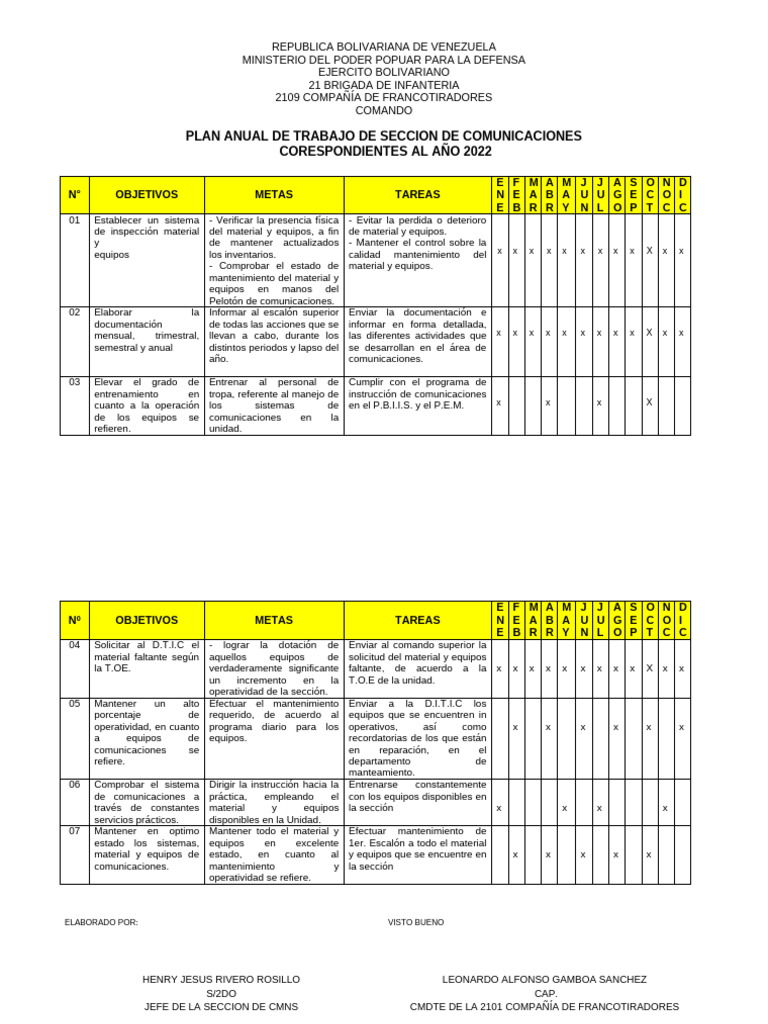 Plan Anual de Trab. | PDF