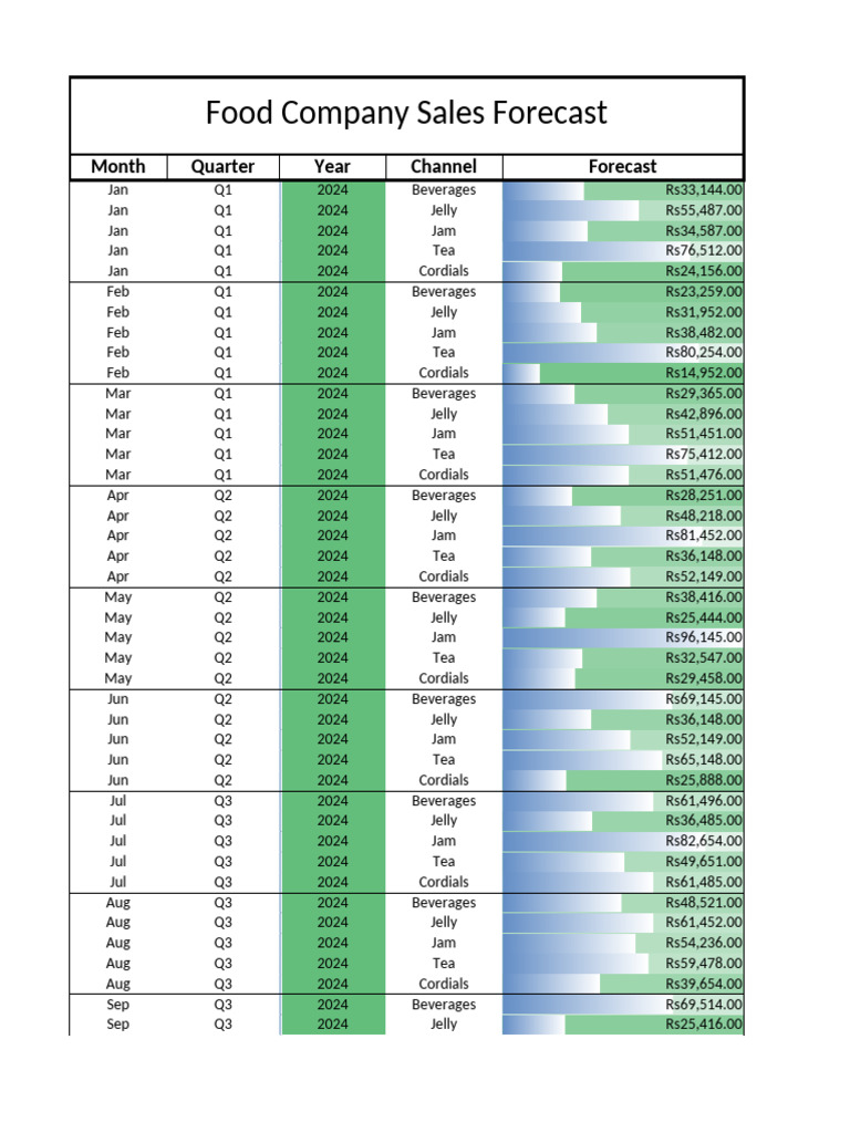 3 Advance Formatting | PDF