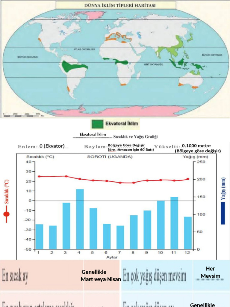 12 Şubat Ekvatoral Iklim | PDF