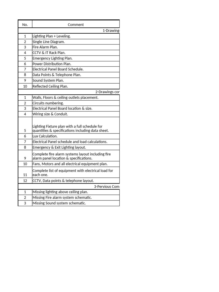 Milestone Dev Comments & New Task | PDF | Lighting | Firefighting