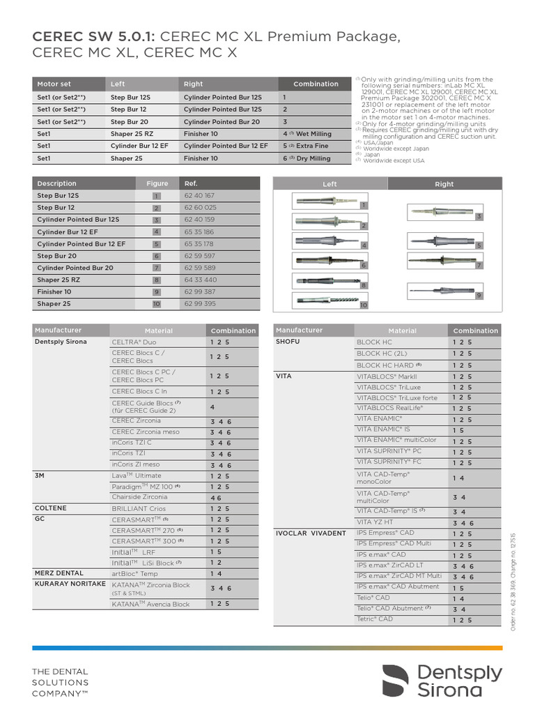 Combinación Fresas CEREC | PDF