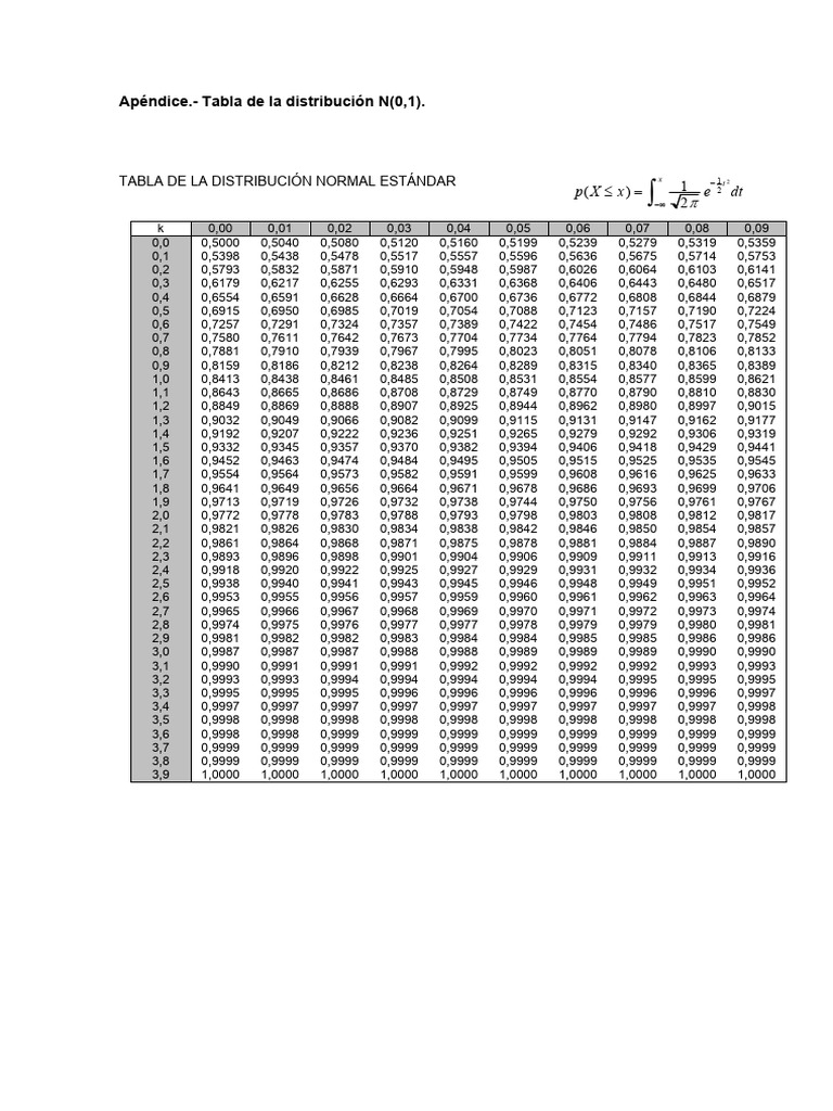 tabla Distribución Normal | PDF