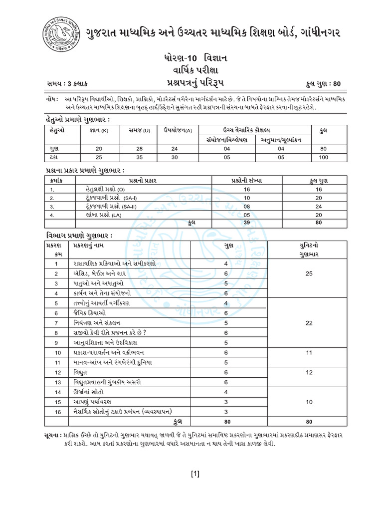 Standard 10 Science Format and Blueprint | PDF