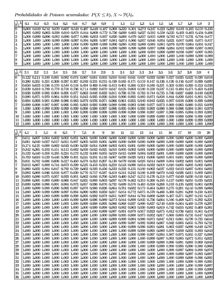 Tabla Poisson | PDF