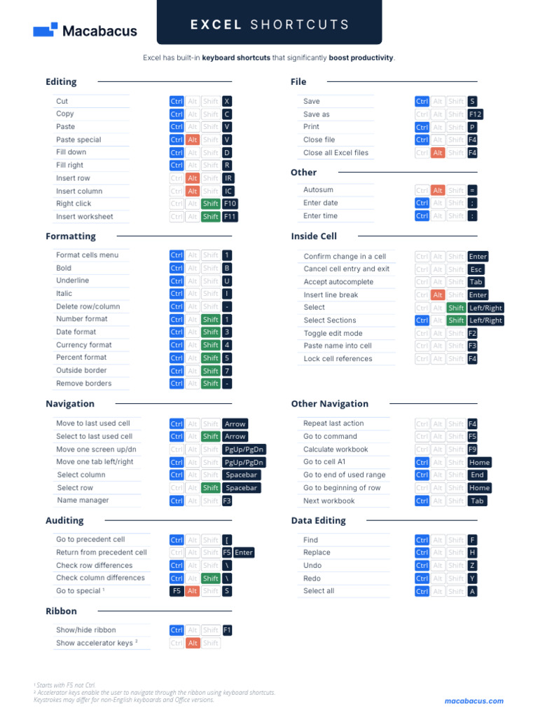Macabacus Shortcuts Cheatsheet | PDF | Keyboard Shortcut | Computer Keyboard