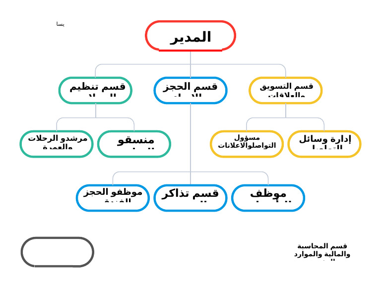 Grey and Colorful Modern Clean Company Structure Organizational Chart | PDF