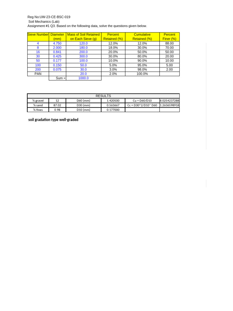 assignment SOIL LAB COMPLETE | PDF | Horticulture | Geomorphology