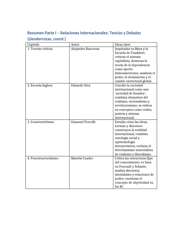 Resumen_Llenderrozas_Parte_I | PDF | Realismo filosófico | Epistemología