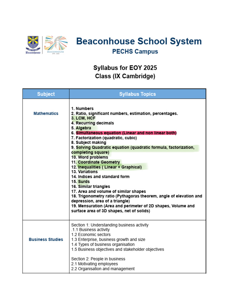 Eoy Class Ix Syllabus 2025 | PDF | Hadith | Area