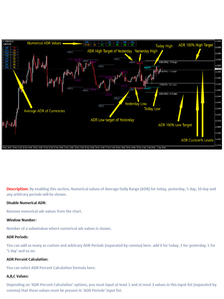 ADR_PLUS_Indicator_Guidance_v1.1 (1) | PDF
