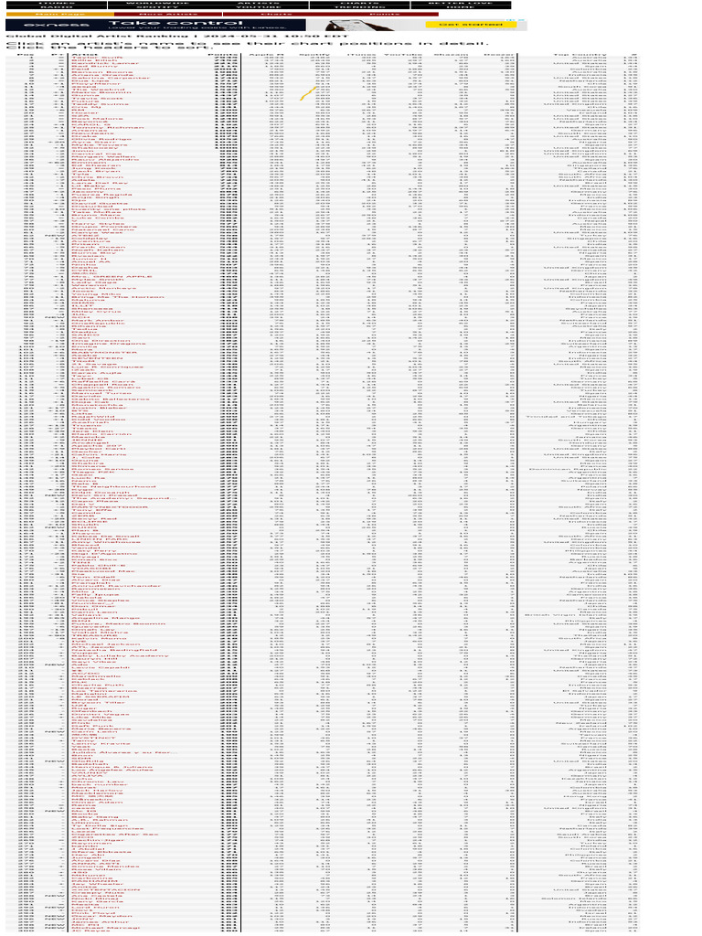 Global Digital Artist Ranking 2024 | PDF | Singers | Musical Groups