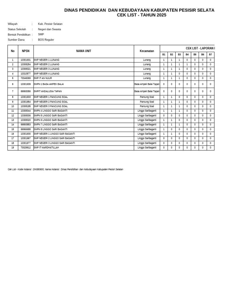Cek List Sekolah SMP Pesisir Selatan | PDF