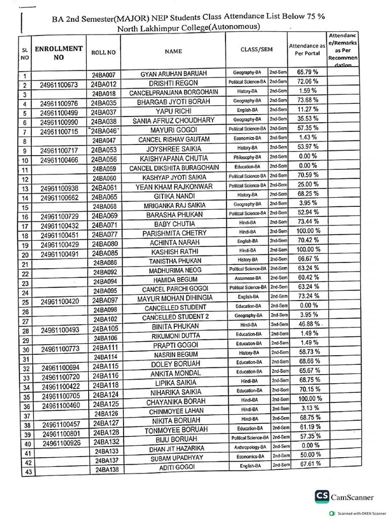 Attendance Below 75% | PDF