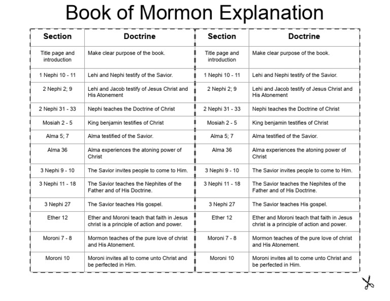 Book of Mormon Explanation | PDF