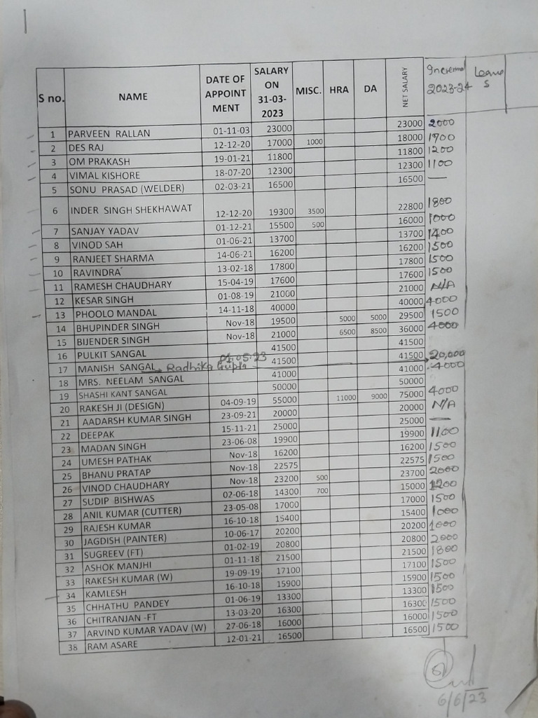 Increment List Of 22 To 23 Pdf